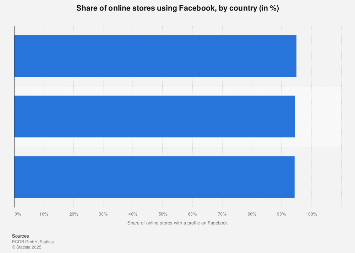 Facebook usage by online shops in different countries| Statista