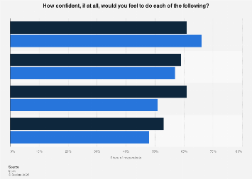 Global: responses to sexism 2020 by gender| Statista