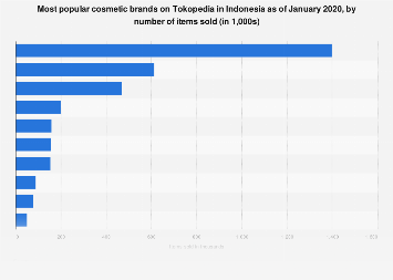 Indonesia: leading cosmetic brands on Tokopedia by number of items sold ...