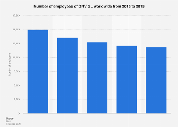 DNV GL employees worldwide| Statista