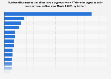 Companies accepting Bitcoin by country| Statista