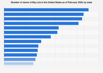 Store count Big Lots U.S. by state 2024| Statista