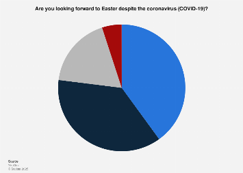 Easter expectations despite COVID-19 Germany 2020| Statista