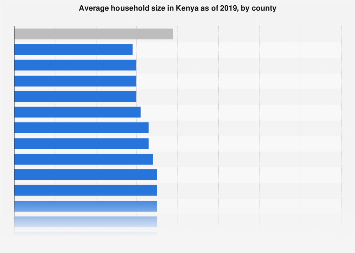 Kenya: household size by county 2019| Statista