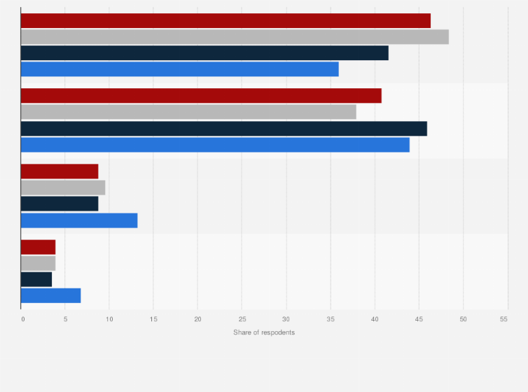 South Korea Fast Food Chain