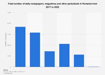 Romania: daily newspapers, magazines and other periodicals 2022| Statista
