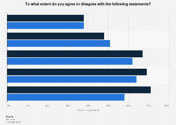 Russia: preference for local produce by age 2020| Statista