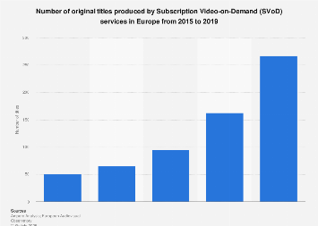 Original SVoD content produced in Europe | Statista