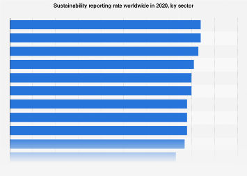 Sustainability reporting rate by sector 2020| Statista
