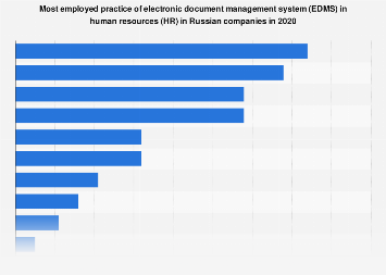 Russia: data management system uses in HR 2020| Statista