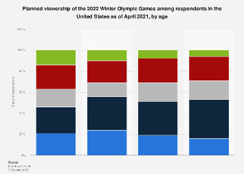 2022 Winter Olympics planned viewership in the U.S. by age 2021| Statista