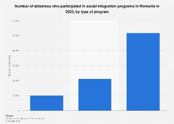 Romania: detainees participating in social integration programs 2022 ...