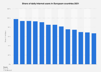 Europe: share of daily internet users 2021| Statista
