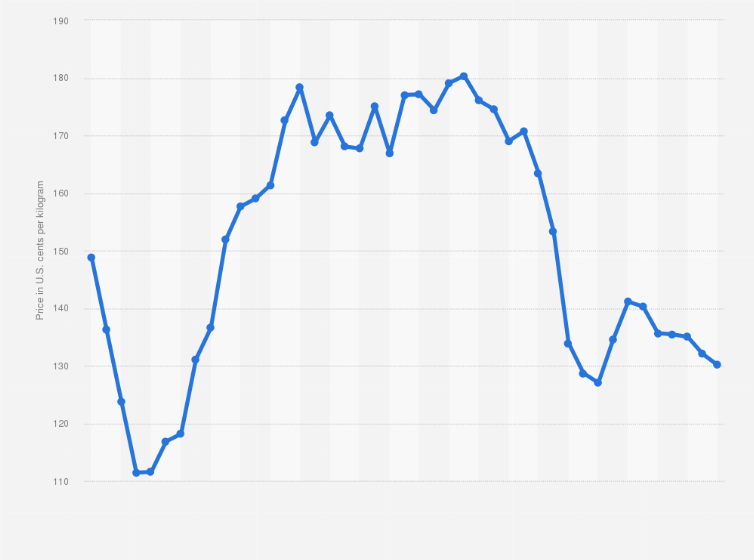Daily Rubber Price Malaysia TristentaroSummers