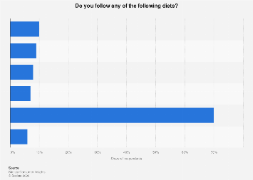 Nutrition rules in the UK 2021| Statista