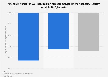 Hospitality: change in activated VAT numbers Italy 2020 | Statista