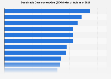 India: sustainable development goal index 2021| Statista