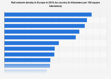 Europe: rail network density by country size 2019| Statista