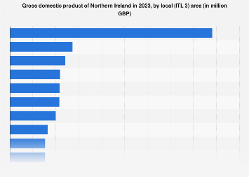 Northern Ireland GDP by region 2023| Statista