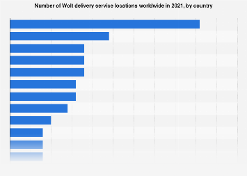 Wolt location numbers by country worldwide 2021| Statista