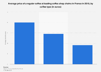 Average price of regular coffee in coffee shop chains France 2019 ...