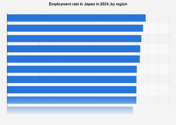 Japan: employment rate by region 2024| Statista