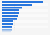 Digital advertising in Germany - statistics & facts | Statista