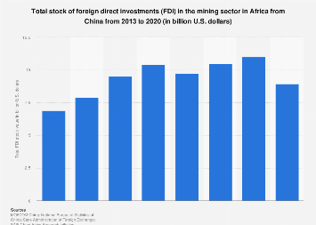 Africa: FDI stock from China in mining sector | Statista