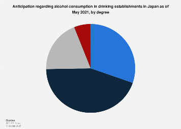 Japan: anticipation regarding alcohol consumption in restaurants by ...