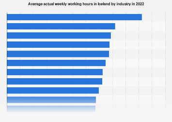 Iceland: average working hours by industry 2022| Statista