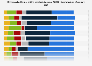 Reasons cited for not getting vaccinated against COVID-19 worldwide ...