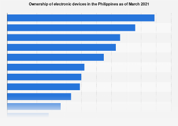 Philippines: electronic device ownership 2021| Statista