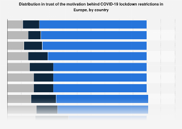 Attitudes towards lockdown restrictions in Europe in 2021, by country ...