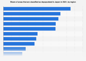 Japan: share of depopulated areas by region 2021| Statista