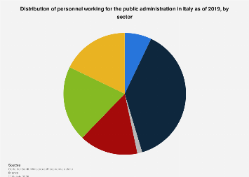 Italy: public administration employees by sector 2019 | Statista