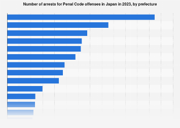 Japan: number of criminal offense arrests by prefecture| Statista