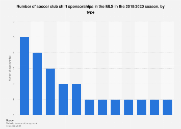 MLS sponsors by type 2022| Statista