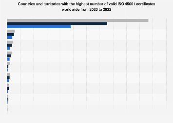 ISO 45001: leading countries globally 2022| Statista
