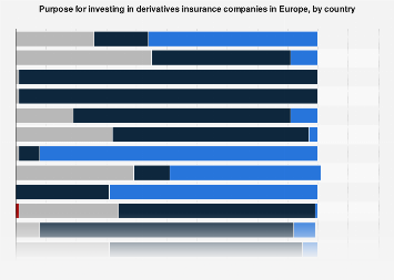 Insurance: use of derivatives in Europe by country| Statista