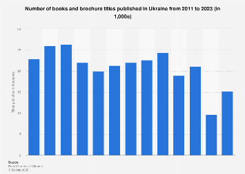 Ukraine: number of book titles published 2023| Statista