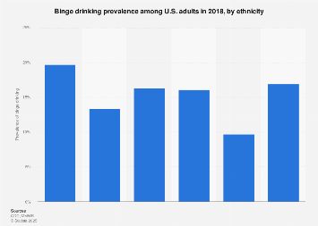 Binge drinking among adults by ethnicity U.S. 2018| Statista
