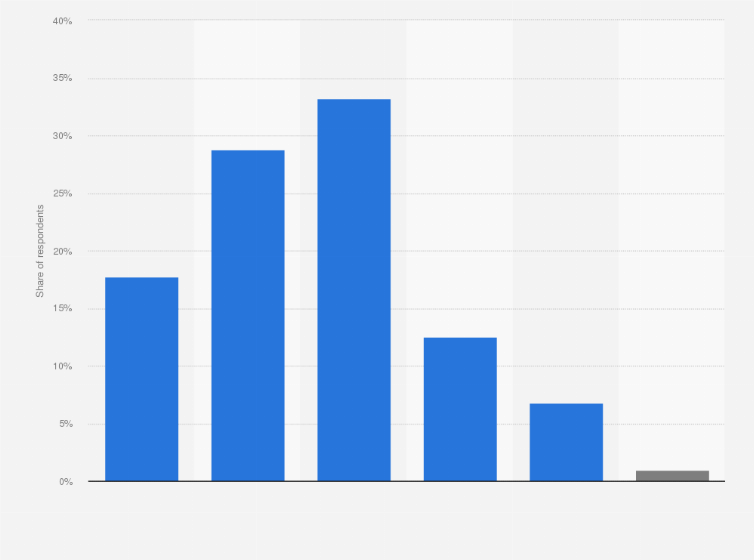 Average Salary Poland