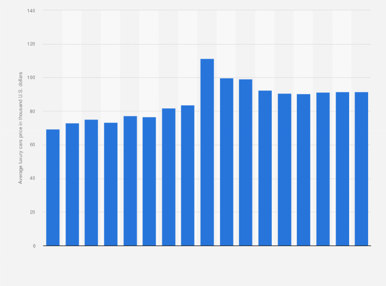 2027 Cars In America