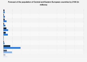 CEE: population forecast by country 2100| Statista