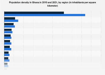 Ghana: population density by region 2010-2021| Statista
