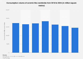 Ceramic tiles: global consumption 2018-2024| Statista
