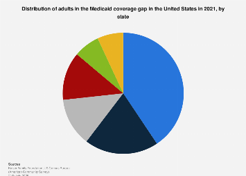 Distribution of adults in the Medicaid coverage gap U.S. by state 2021 ...