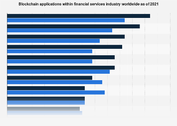 Blockchain use cases in financial services| Statista