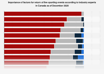 Important factors to return to live sporting events in Canada 2020 ...