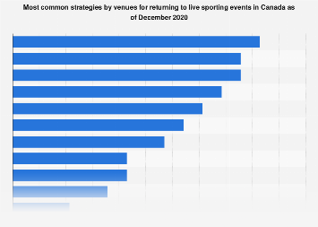 Venue strategies for returning to live sporting events in Canada 2020 ...